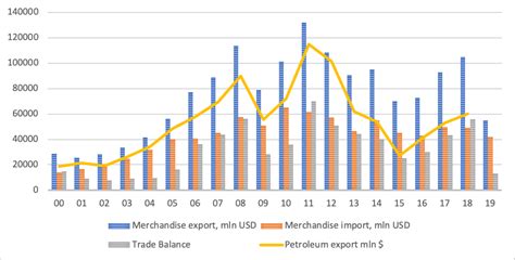 Irans Economy In The Face Of Sanctions And Pandemic Part 2