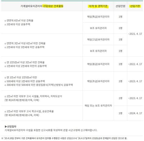 기계설비 유지관리자 선임 자격에너지관리산업기사 완벽 정복 네이버 블로그
