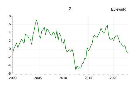 Eviewsr An R Package For Dynamic And Reproducible Research Using Eviews R R Markdown And Quarto