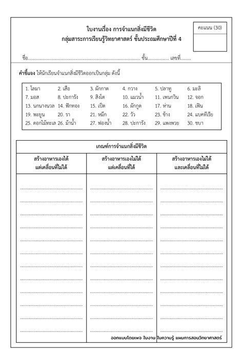 ใบงาน ใบความรู้ แผนการสอนวิทยาศาสตร์ Home