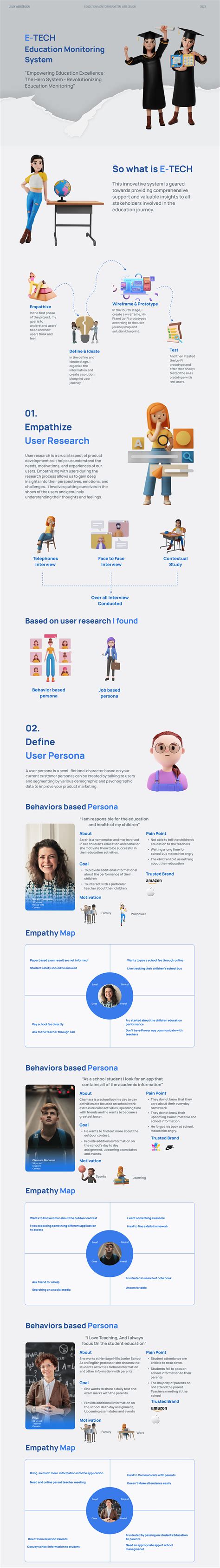 Education Monitoring System Behance