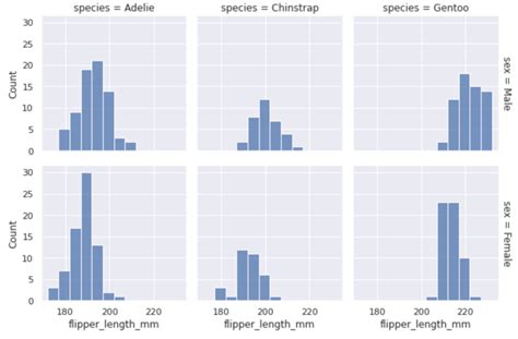 seabornサンプルギャラリー解説（facetting histograms by subsets of data） bassbone