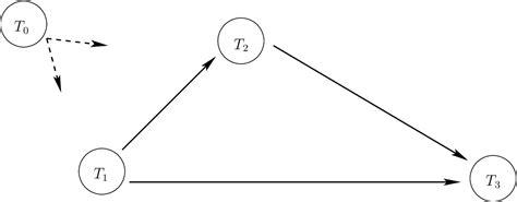 Figure 2 From Cooperative Relaying With State Available Noncausally At The Relay Semantic Scholar