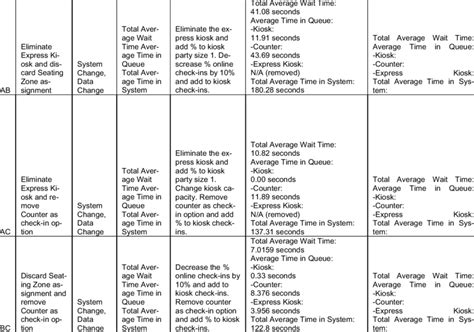Scenario Analysis And Results Of Combinations Download Table