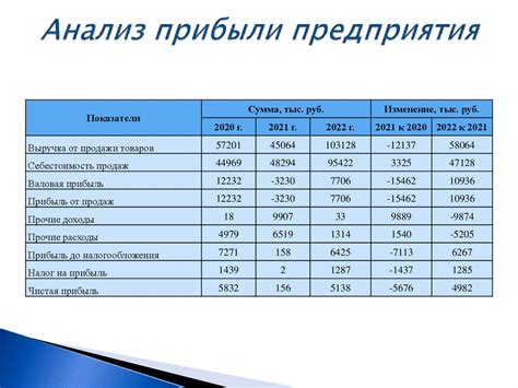 Финансы коммерческого предприятия и направления повышения эффективности