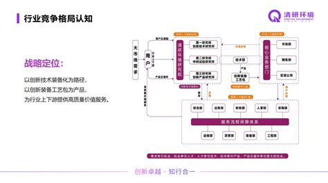 清研环境