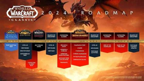 La Feuille De Route De Wow Classic Et Cataclysm Classic 2024 Détaille