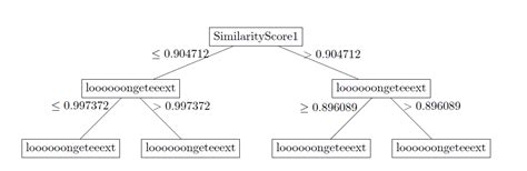 Overlapping Nodes In A Decision Tree The Next Ceo Of Stack