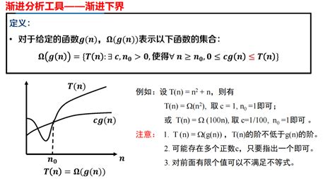 第1章 算法概论 Csdn博客 第1章 算法概论 Csdn博客