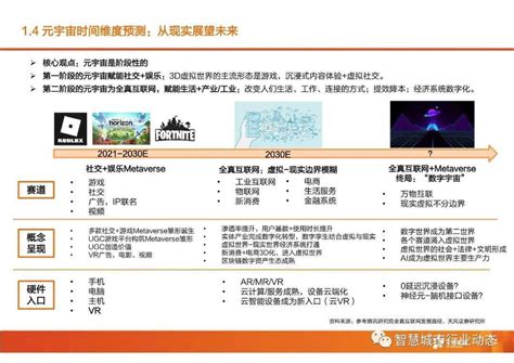 元宇宙：6层架构、需求及展望 科技