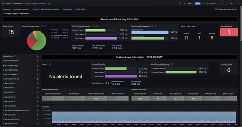 use ibm storage insights rest apis to integrate ibm storage