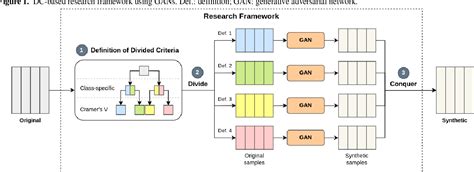 Figure From Synthetic Tabular Data Based On Generative Adversarial