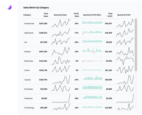 How To Create A Reusable Analytics Pane With The Nested Dashboards