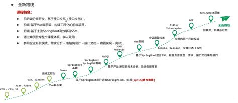 javaweb day01 html、css 小王子c 博客园