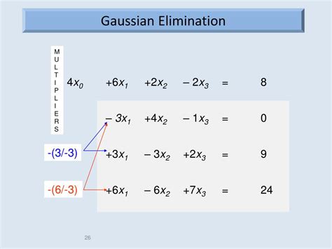 ppt numerical algorithms matrix multiplication numerical solution of