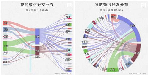 R 语言绘图案例库 微信公众号 Rstata