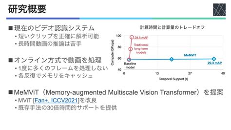 論文紹介：memvit Memory Augmented Multiscale Vision Transformer For Efficient Long Term Video