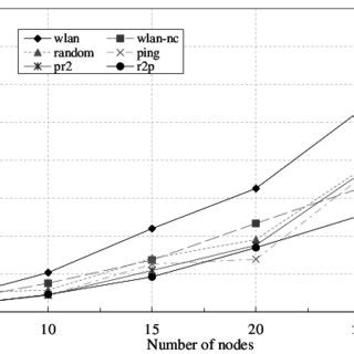 Poisson Arrival Variance Download Scientific Diagram