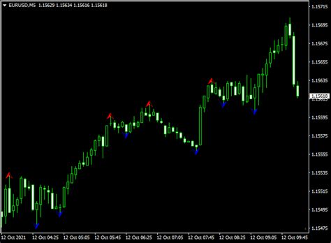 Swing High And Low Forex Indicator MT