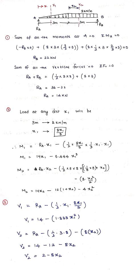 Solved Problem 2 20 Points The Support At A Is A Pin And B Is A