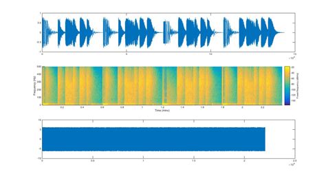 Matlab Low Frequencies Are Displaced After Filtering Stack Overflow