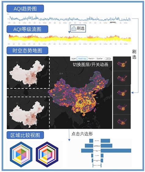 GitHub Chacha Z AirCues 2021 ChinaVis 优秀作品基于模糊聚类的大气污染时空态势可视分析系统