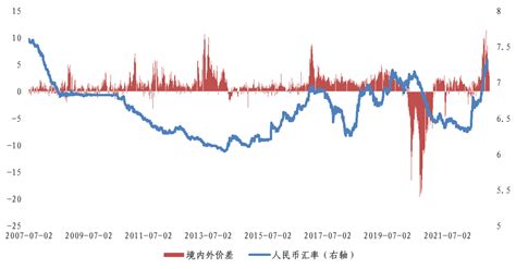 境内外黄金价差为何一度走扩？ 黄金价差 新浪财经 新浪网