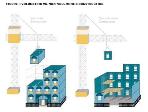 Modular Construction The Essential Guide For Architects Construction Tutorials And How Tos