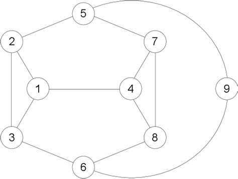 Figure 1 From Contextuality Of Almost All Qutrit States Can Be Revealed With Nine Observables