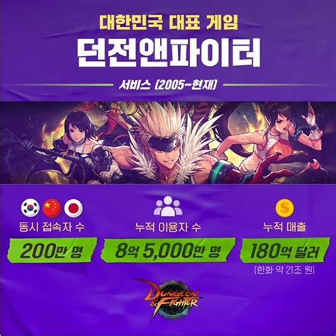 글로벌 누적 매출 21조 ‘던파 모바일로 뜬다 매경 게임진