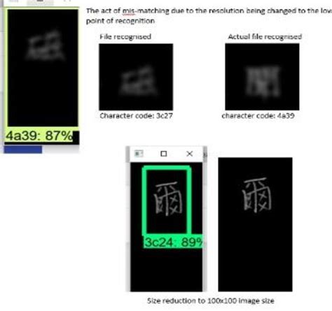 Figure 1 From Investigation Of Faster Rcnn Inception Resnet V2 On