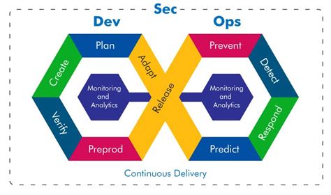 Questions And Answers Of Devops Asked In Various Interviews Reqmat Blogspot