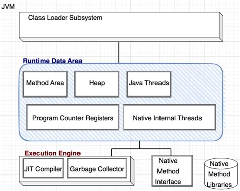 [java] jdk jre jvmandgc