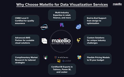 Data Visualization Services Why It Is Needed For A Future Proof Business Matellio Inc