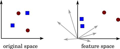 using quantum machine learning to analyze data in infinite dimensional
