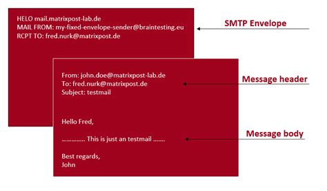 Email Authentication By Using DMARC DKIM And SPF Matrixpost Net