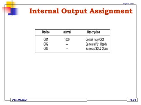 Apa Itu Plc Dan Program Dari Plc Program Logic Controller PPT