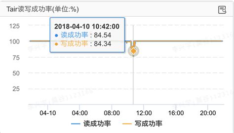Metaspace泄漏排查查看metaspace中的对象 Csdn博客