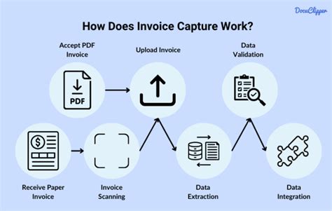 Invoice Capture Automating Financial Data Extraction For Business