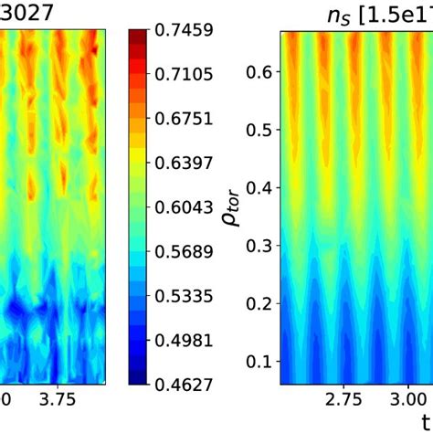 Left Contour Plot Of The Measured Boron Density Right Contour Plot