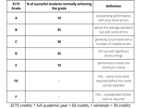 Grading System Charles University