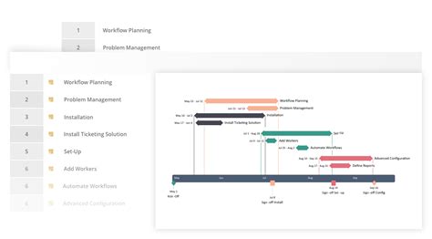 Lucidchart Gantt Chart Flowgse