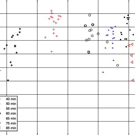 PCA Plot For Sample Tinali 18072013 Download Scientific Diagram