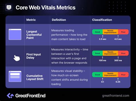 Mohamed Amine Boufares On Linkedin Web Metrics 📐📏