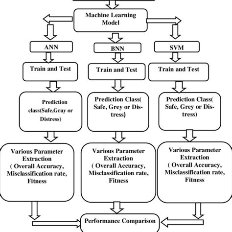 The Overall Classification Working Diagram Download Scientific Diagram