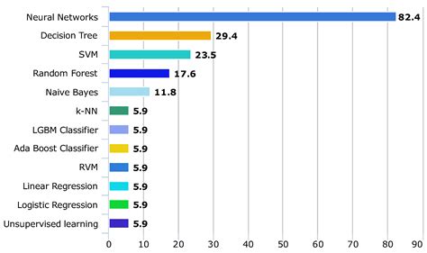 Future Internet Free Full Text Tinyml For Ultra Low Power Ai And