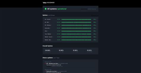 A Comprehensive Guide To Status Pages Uptimerobot Knowledge Hub