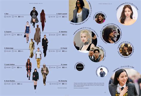 Jisoo Jennie And RosÉ Rank Among The Top 10 Influencers With The Highest