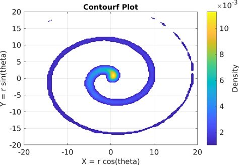paramonte matlab 3 0 0 plot class reference