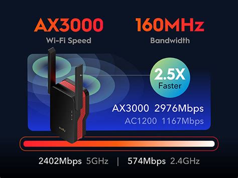 AX Dual Band Wi Fi Range Extender Model RE Cudy WiFi G And G Equipments And